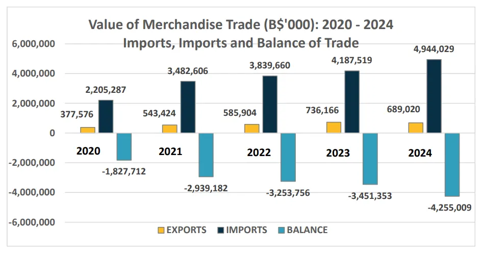 Annual Trade Data Highlights 2023/2024