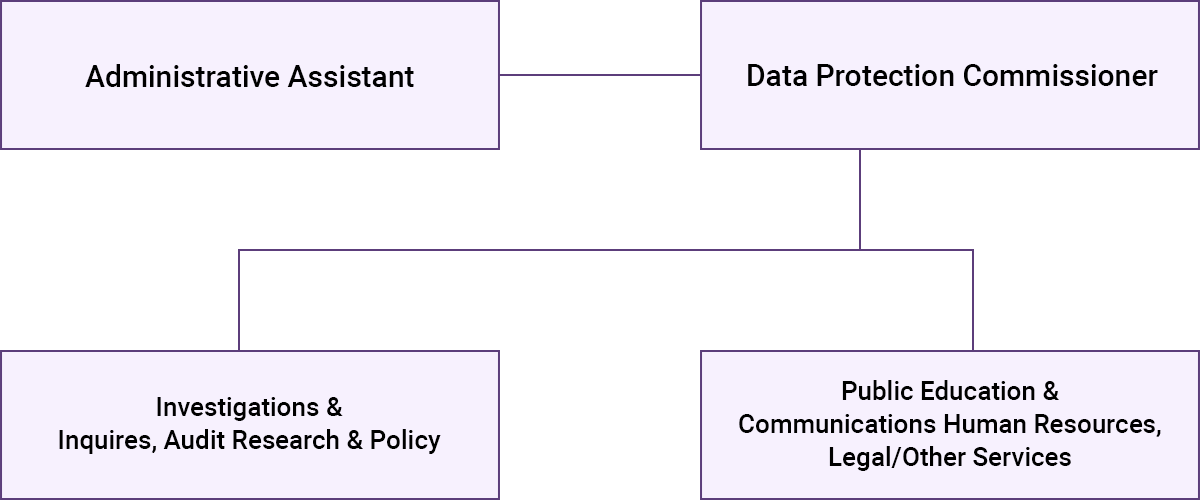 About the Data Protection Commissioner | Bahamas