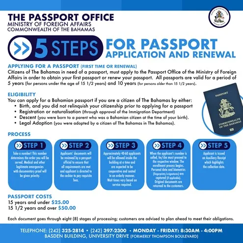 Passport Campaign - E-Passport Security Features